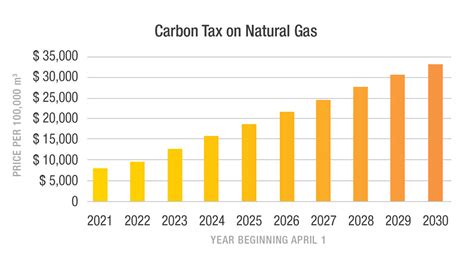 Understanding The Carbon Tax An Ontario Perspective Ecosystem