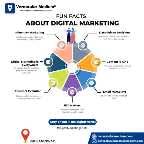 manasi prusty on linkedin do register to attend the demo class online👇