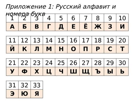 Шифрование информации 5 класс