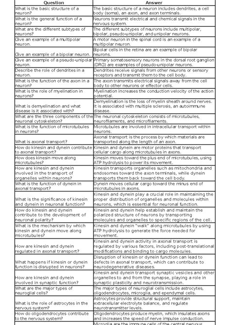 Lecture Notes 1 Neurons And Glia Question Answer What Is The Basic