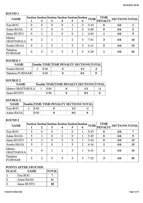 results protocol in pdf format trixs selle aasta suurim trial Üritus