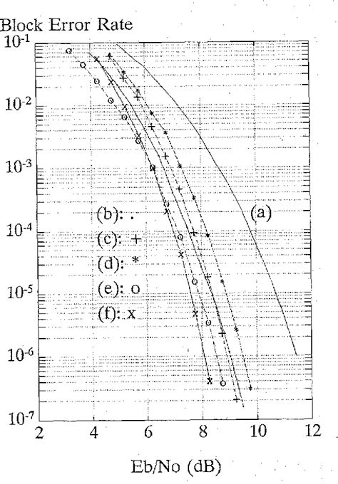Figure 1 From A Coded Modulation Scheme With Interblock Memory Semantic Scholar