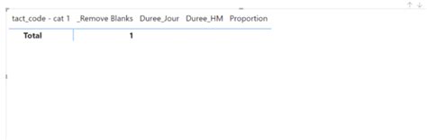 solved hide blank values in hierarchy matrix microsoft fabric community
