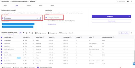 Build Ml Model With No Code Using Sagemaker Canvas