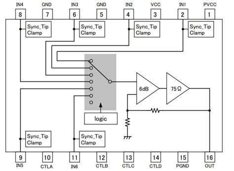 IC Diagram Electronics Lab