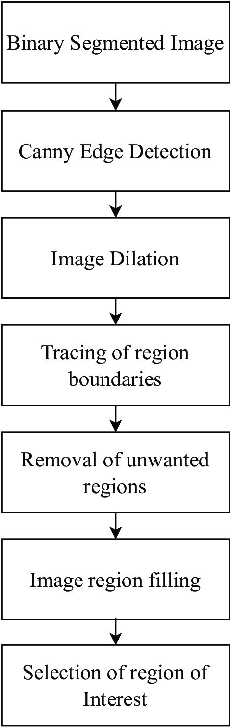 block diagram of morphological based post processing download