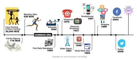Muhammad Usman On Linkedin Artificialintelligence