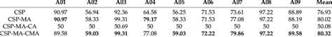 Comparison Of Accuracies Using Different Alignment Methods On Download Scientific Diagram