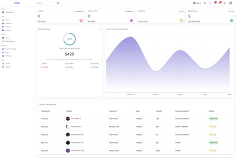 github usmanxs firebase dashbord