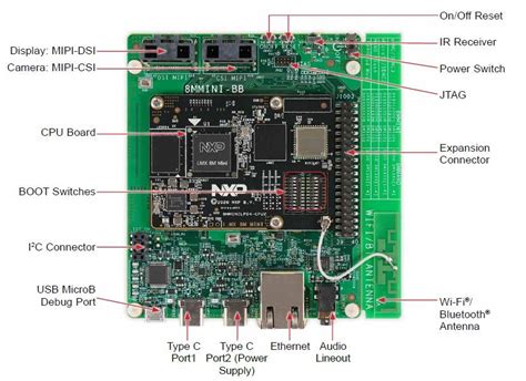 Getting Started With The Imx 8m Mini Evkb Nxp Semiconductors