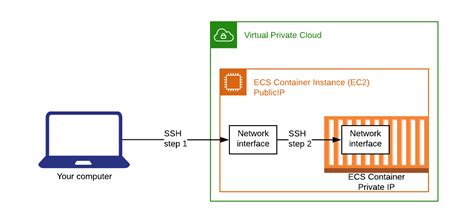 how to attach an aws ebs storage volume to your docker container