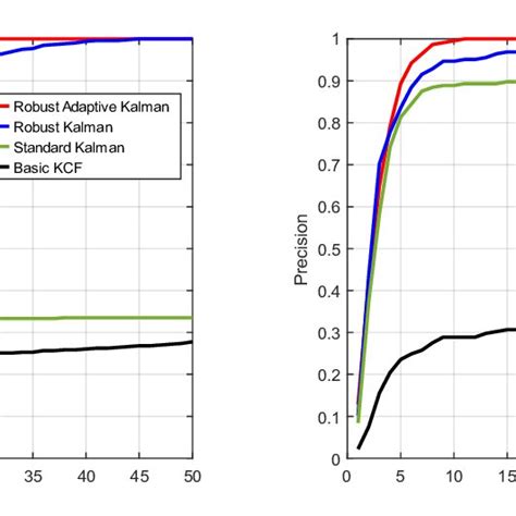 Hubers Robust Influence Function Download Scientific Diagram