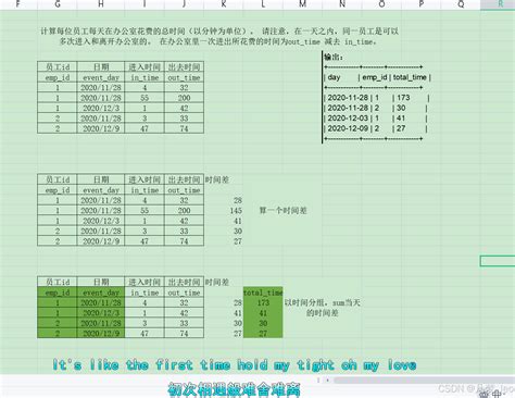 61，sql训练之，1741 查找每个员工花费的总时间 sql 1741 csdn博客