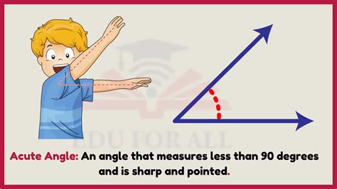 Examples Of Angles