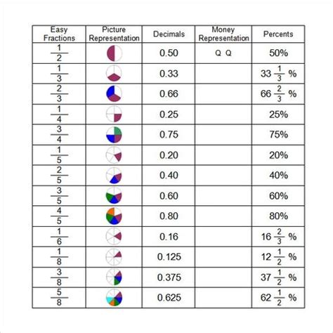 FREE Sample Decimal Conversion Chart Templates In PDF MS Word Fractions Decimals