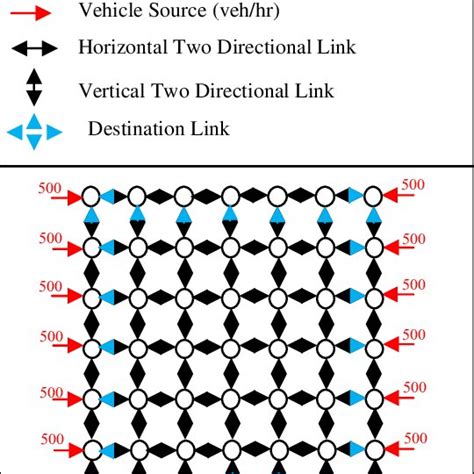 Experimental Network Structure Download Scientific Diagram