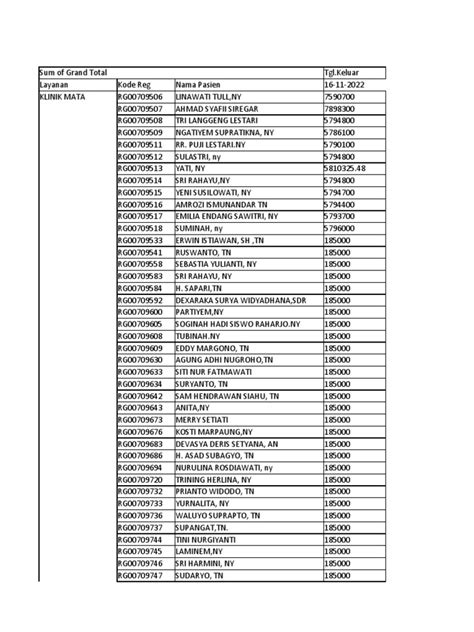 Cara Melihat Data Trend Penggunaan Barang Fast Moveing Download Free