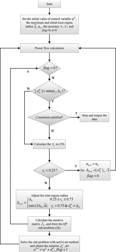 optimal power flow algorithm and analysis in distribution system