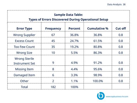 Data Anaylsis Analytics Final Printpptx