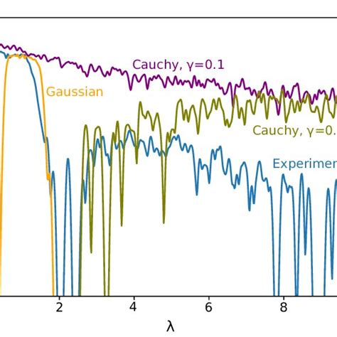 Expected Cumulative Variance Explained As A Function Of The Number Of Download Scientific