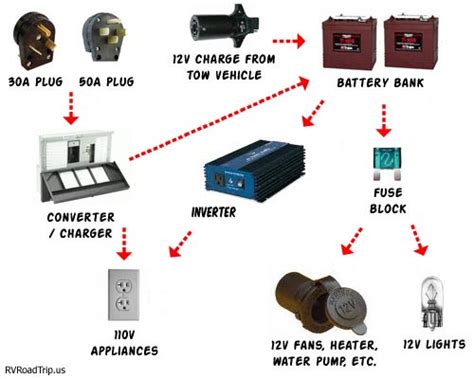 DIAGRAM Ground Wire Diagram 12v System MYDIAGRAM ONLINE