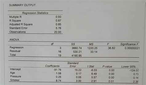 solved summary outputbased on the excel output in question