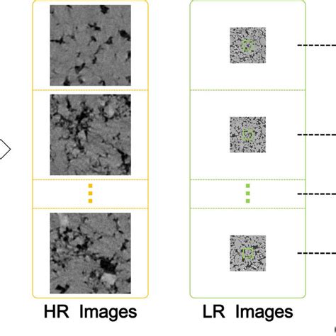 Examples Of Unpaired And Paired Lr Hr Images A Unpaired Lr Hr Images