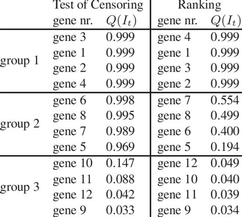 bayesian rank lists for synthetic data download table