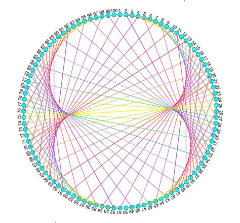 draw curves with straight lines