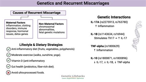 Recurrent Miscarriages Genes And Inflammatory Cytokines