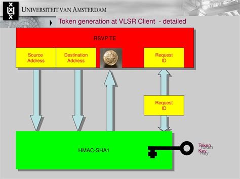 ppt token based authorization of gmpls networks powerpoint