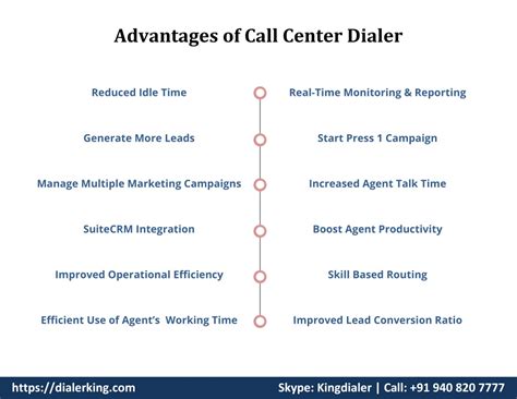 Ppt Call Center Dialer Software Dialerking Technology Powerpoint Presentation Id13293840