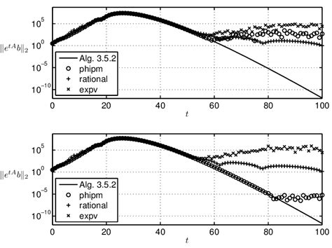 5 experiment 6 t versus e ta b 2 with α 4 top and α 4 1