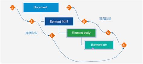 Js Dom事件 Csdn博客 Js Dom事件 Csdn博客