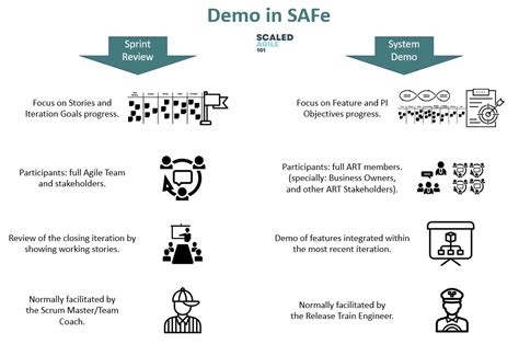 Scaledagileframework Scaledagile Safe Scaledagile101 Safescrum