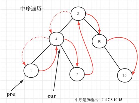 530 二叉搜索树的最小绝对差给你一个二叉搜索树的根节点 Root 返回 树中任意两不同节点值之间的最小差值 Jav Csdn博客