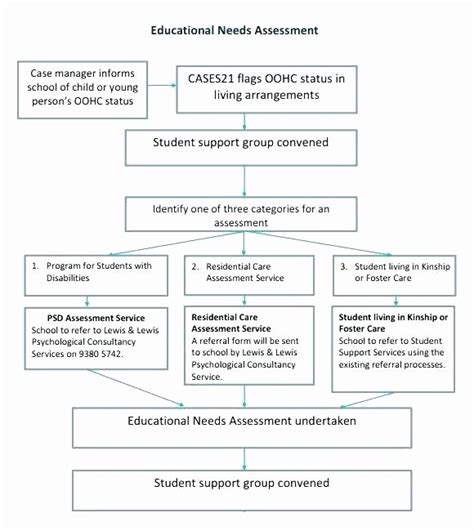 Network Infrastructure Assessment Template Shooters Journal