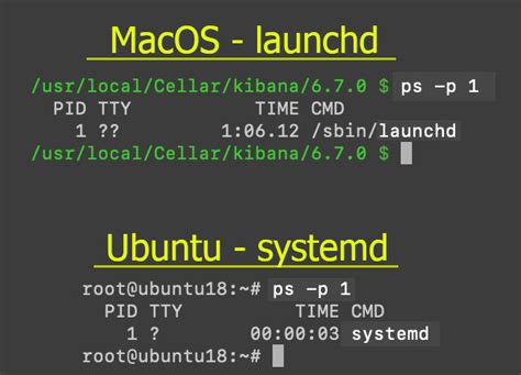 How To Perform Rolling Upgrades To An Elasticsearch Cluster ObjectRocket