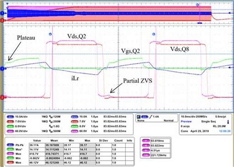 Converter Waveforms At Light Load And Minimum Output Voltages Maximum