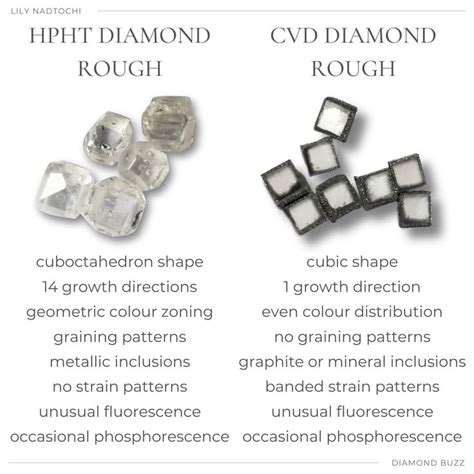 HPHT Vs CVD Diamonds What S The Difference Diamond Buzz Cvd Diamond Hpht Diamonds