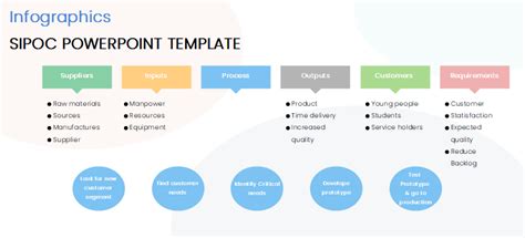 SIPOC Diagram Free SIPOC Diagram Templates 55 OFF