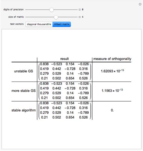 Numerical Instability In The Gram Schmidt Algorithm Wolfram