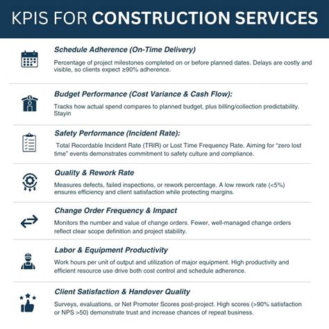Performance Metrics That Matter Kpis For Janitorial Construction And