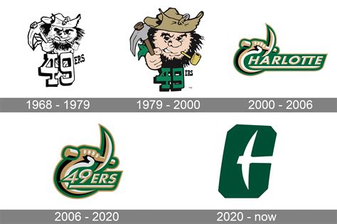 Charlotte 49ers Old Logo Bold New Identity Charlotte Athletics