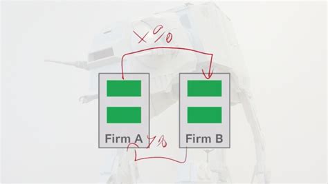 Competitive Strategy Coursera Week 3 Quiz Mixsaver