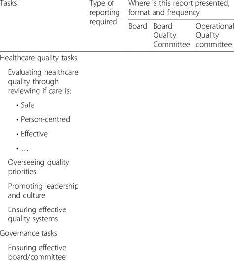 Example Of Approach To Developing Reporting Framework Download Scientific Diagram