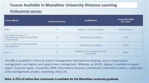 Ppt Bharathiar University Distance Education Powerpoint Presentation Id11601697