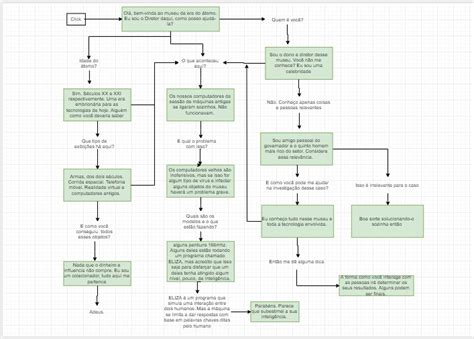 Dialogue System By Friendlycosmonaut