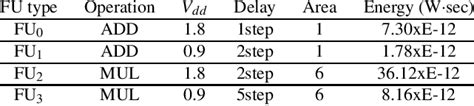 Rtl Component Library For Evaluation Download Table
