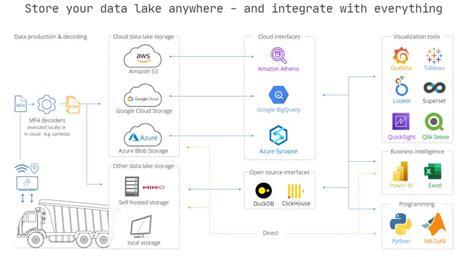 Martin Falch On Linkedin Powerbi Python Matlab Athena Bigquery Synapse Duckdb Clickhouse